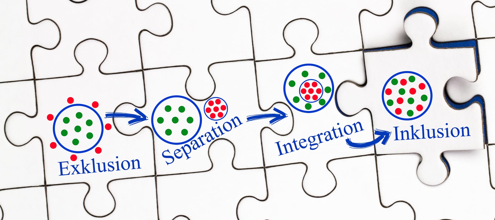 Exklusion,Separation,Integration,Inklusion | BYAGI
